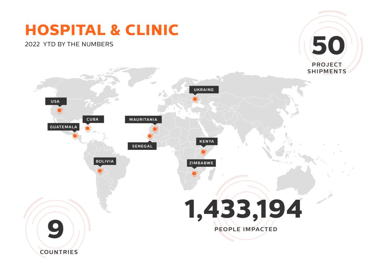 Hospital & Clinic Update: Delivering Babies and Hope | MATTER