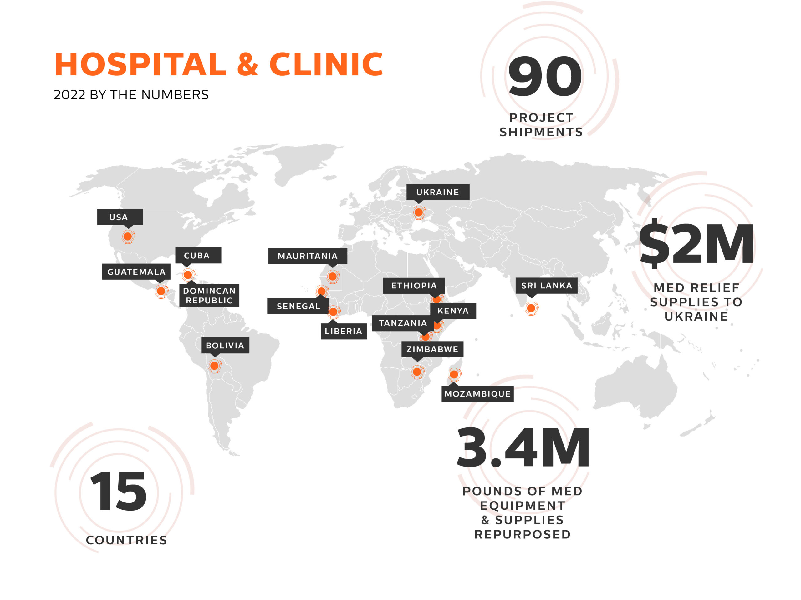 Bringing Enormous Impact to Communities | MATTER
