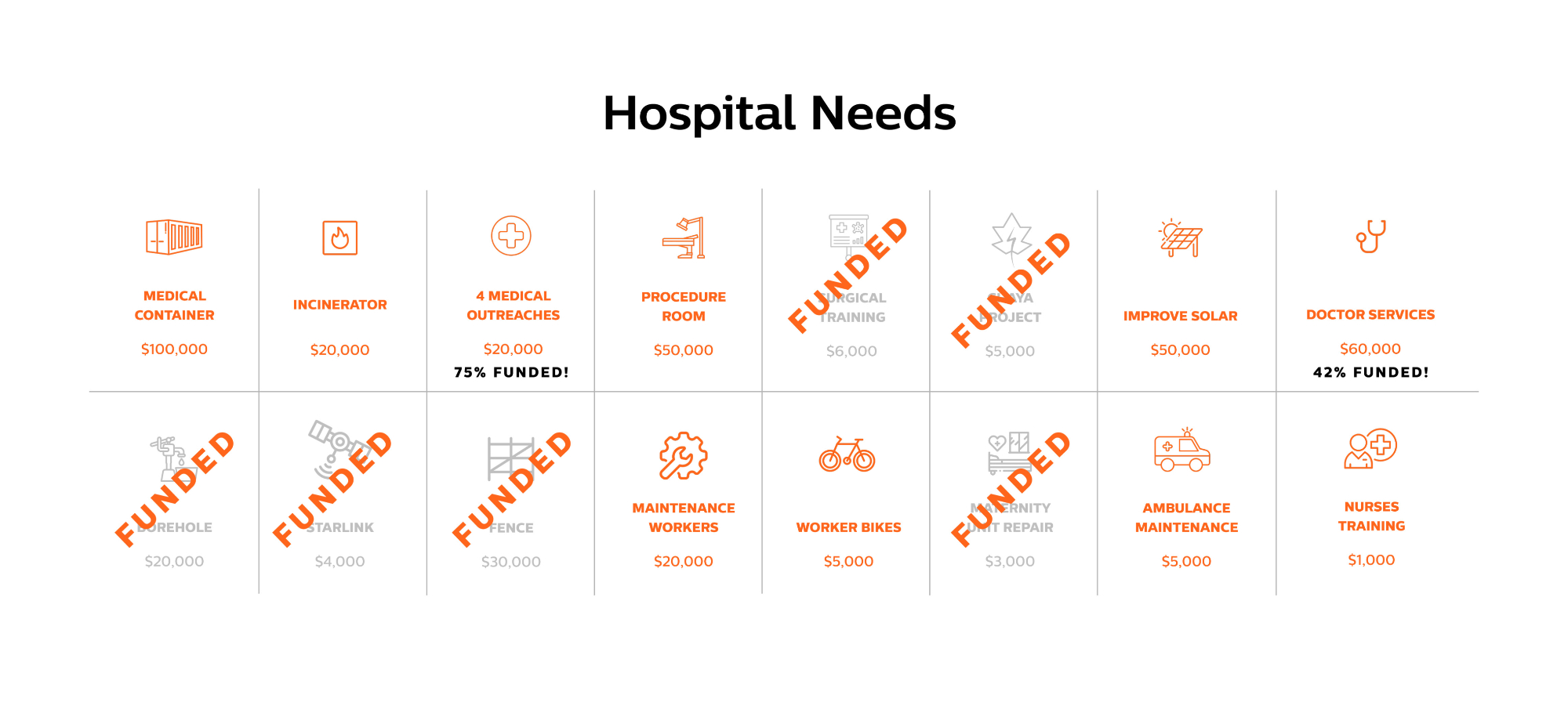 Jeannie Burns Buckner Maternity and Pediatric Hospital | MATTER